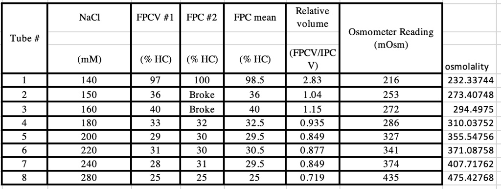 SOLVED: Using these values, I need to answer the following questions: 1 ...