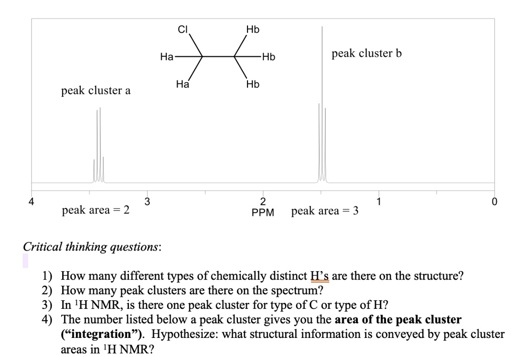 SOLVED: Hb peak cluster b Ha Hb eH Hb peak cluster a peak area = 2 PPM ...