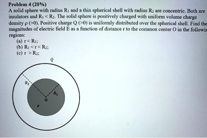 problem 4 20 a solid sphere with radius r and thin spherical shell with radius rz are concentric ...
