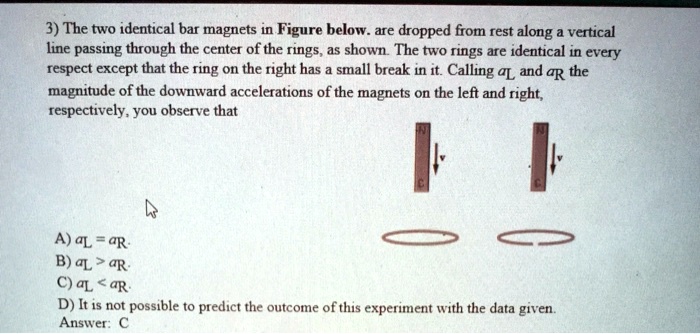 SOLVED: The two identical bar magnets in Figure below are dropped from ...