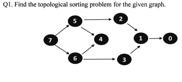 SOLVED: Q1. Find the topological sorting problem for the given graph. SOLVED: Q1. Find the topological sorting problem for the given graph.