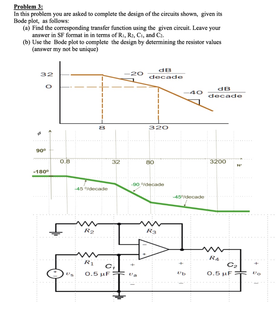 SOLVED: Problem 3: In this problem, you are asked to complete the ...