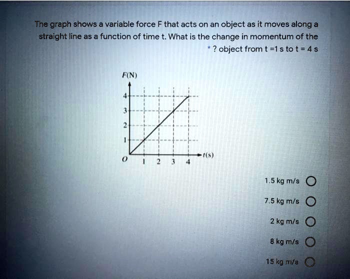 The graph shows a variable force F that acts on an object as it moves ...