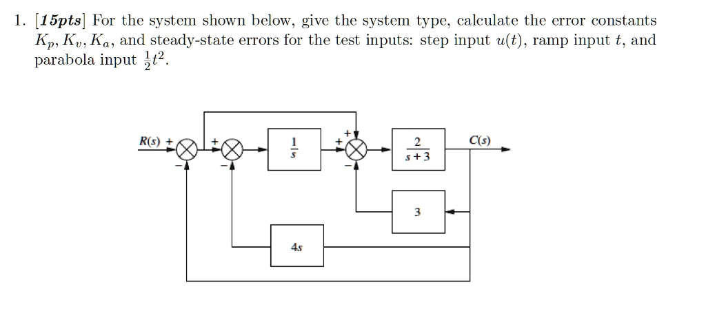 SOLVED: [15pts] For the system shown below, give the system type ...