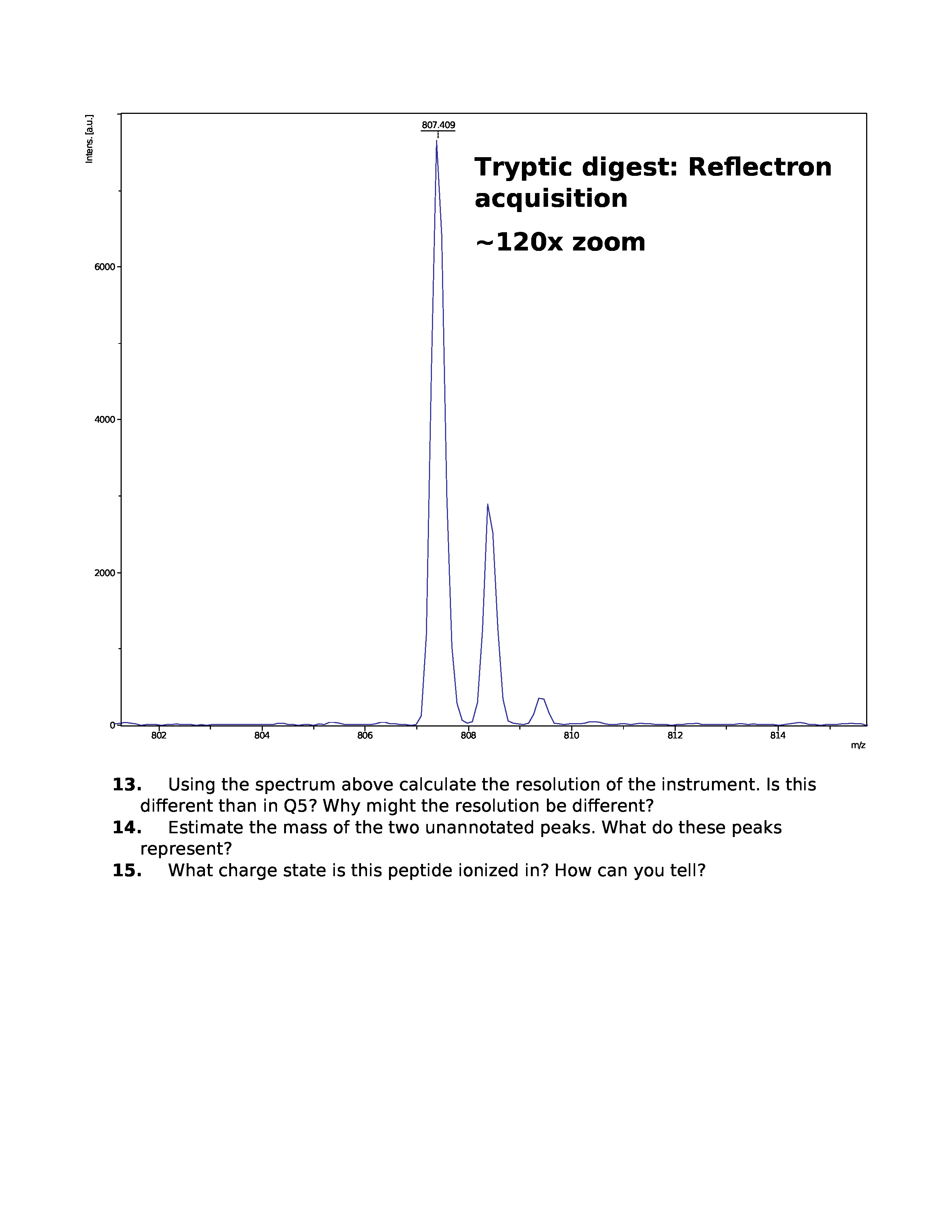 21 using the spectrum above calculate the resolution of the...