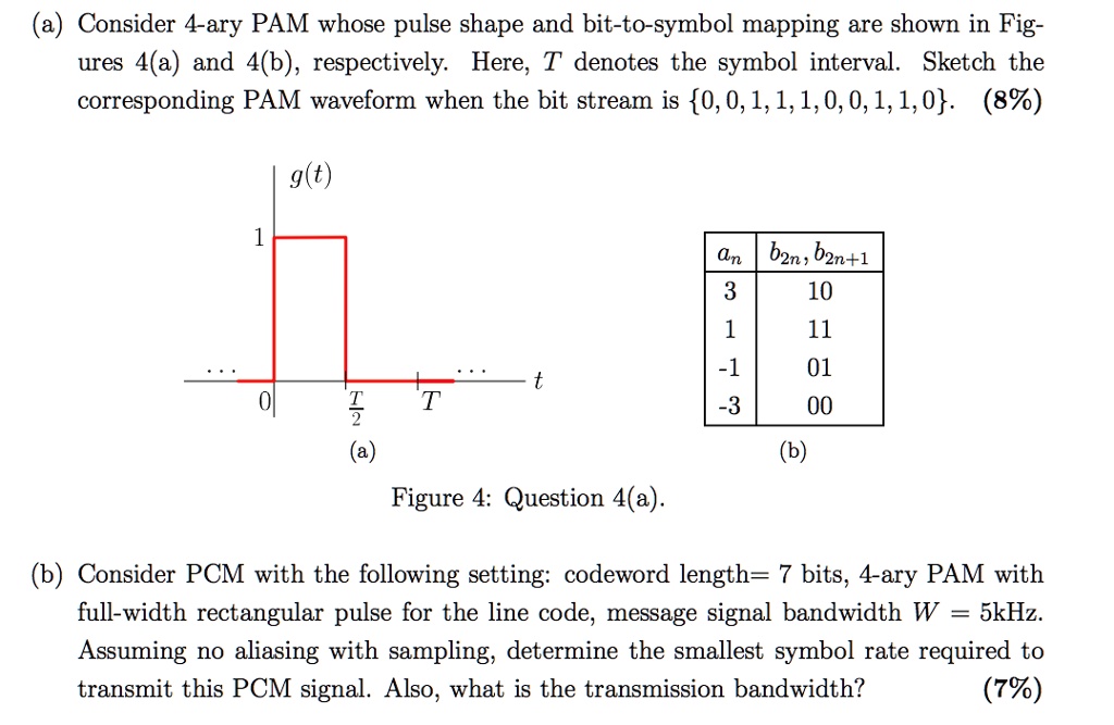 SOLVED: (a) Consider 4-ary PAM whose pulse shape and bit-to-symbol mapping are shown in Figures ...