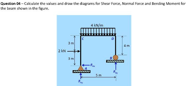 SOLVED:Question 04 _ Calculate the values and draw the diagrams for ...