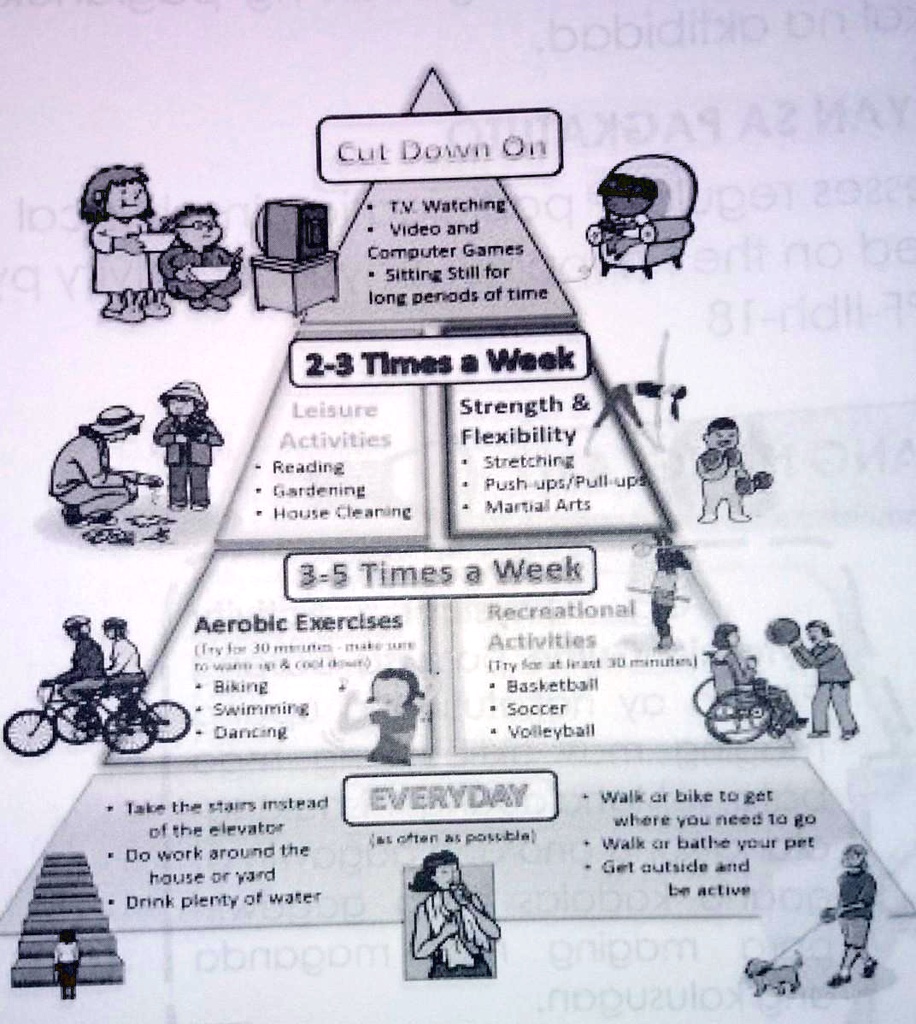 SOLVED: 1. Ano ano pang mga gawain ang pwede mong idagdag sa mga ...