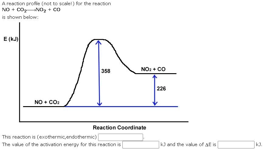SOLVED: A reaction profile (not to scale!) for the reaction N2 + CO2 ...