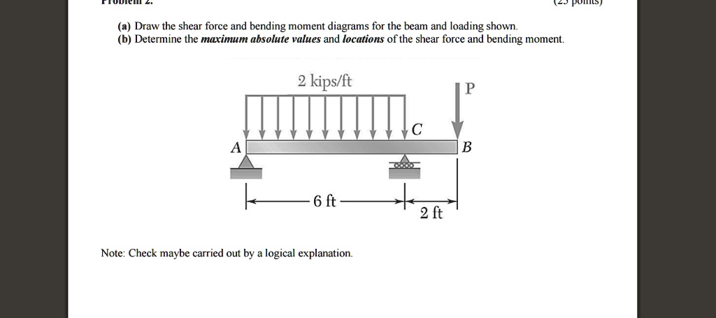 (a) Draw the shear force and bending moment diagrams for the beam and ...