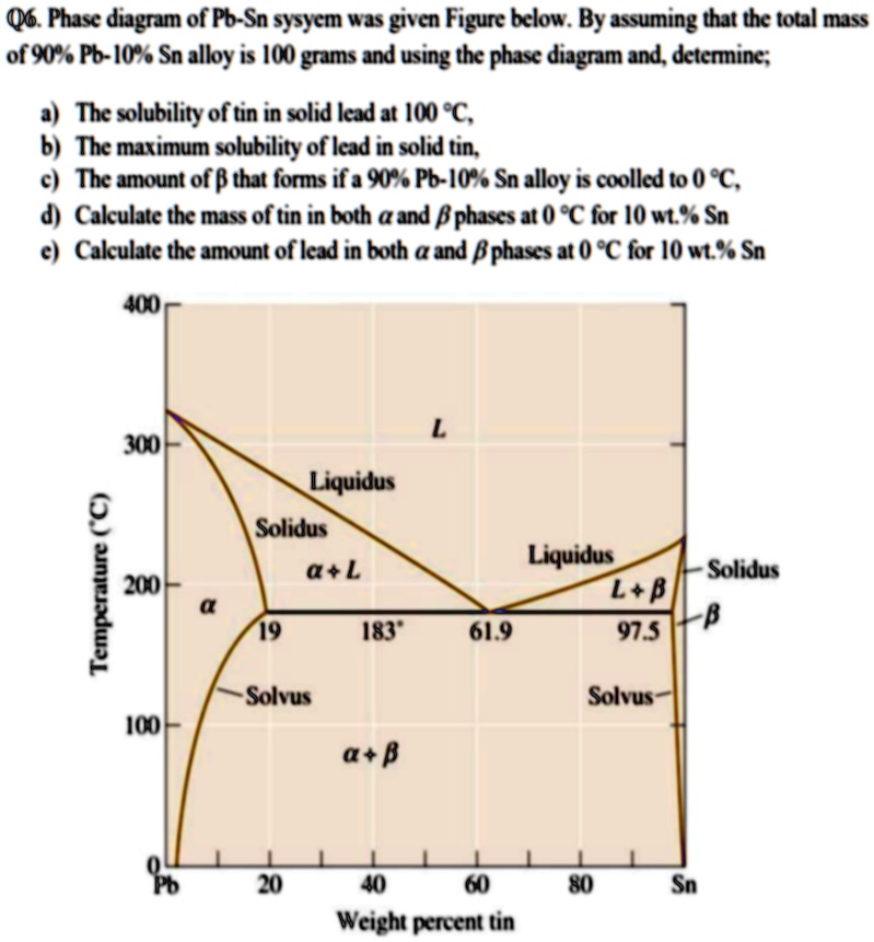 SOLVED: Q6. Phase diagram of Pb-Sn system was given in Figure below. By assuming that the total ...