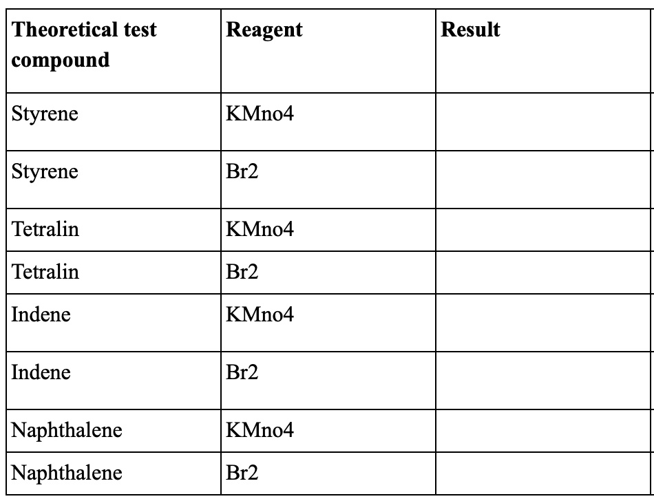 SOLVED: Theoretical test compound Reagent Result Styrene KMno4 Styrene ...