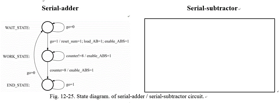 Serial-adder Serial-subtractor WAITSTATE: go=0 go=1 / resetsum=1 ...