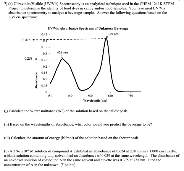 7 a ultraviolet visible uv vis spectroscopy an analytical technique ...