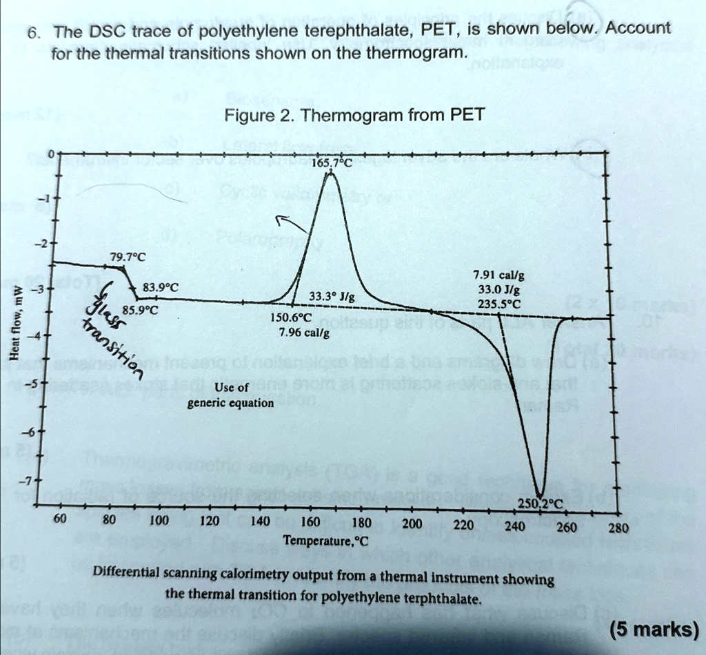 6. The DSC trace of polyethylene terephthalate, PET, is shown below. Account for the thermal ...