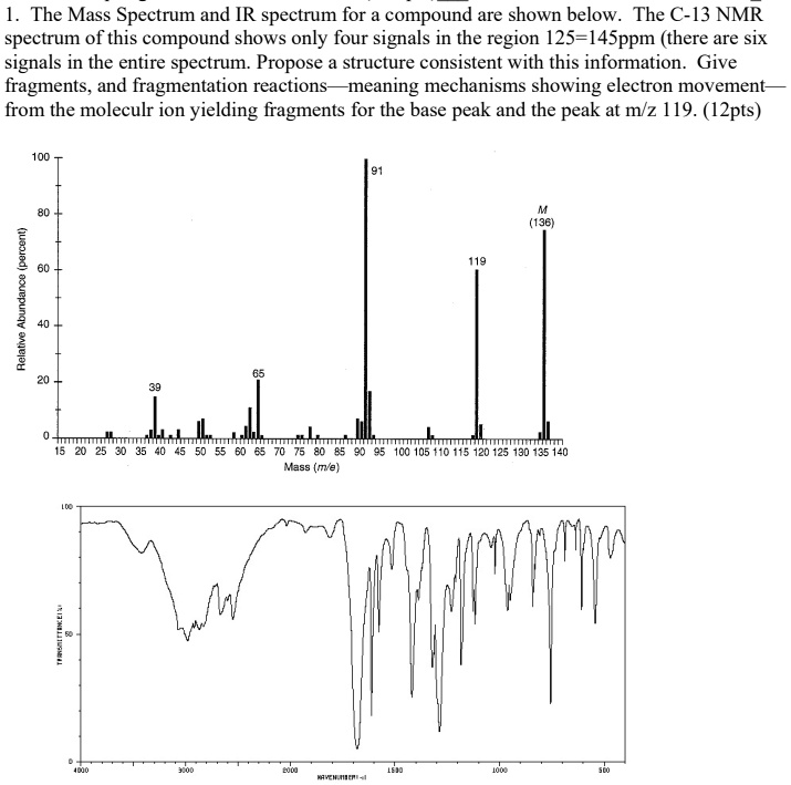 Solved The Mass Spectrum And Ir Spectrum For The Compound Are Shown