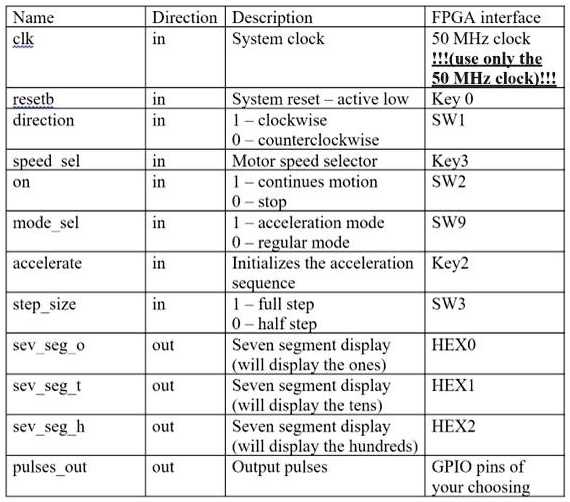 Solved Texts We Have A 2 Phase Hybrid Stepper Motor 17hs Series Size 42mm 18 Degree