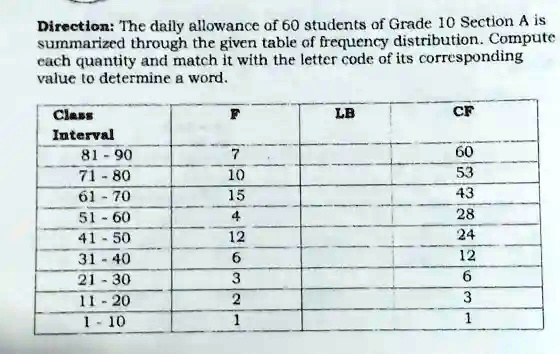 SOLVED: Direction: The dally allowance of 60 gtudents of Grade 10 ...