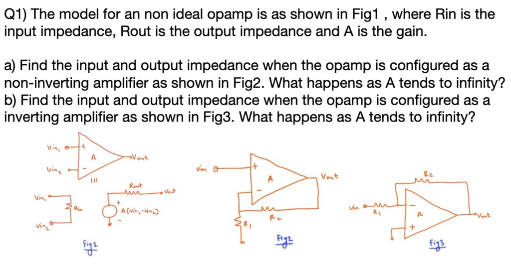 SOLVED: Q1) The model for an non ideal opamp is as shown in Fig1 , where Rin is the input ...