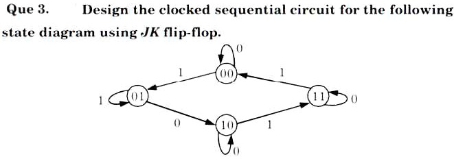 SOLVED: Design the locked sequential circuit for the following state diagram using JK flip-flops.