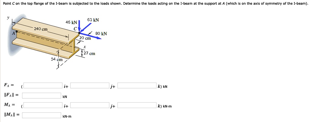 SOLVED: Point C on the top flange of the I-beam is subjected to the ...