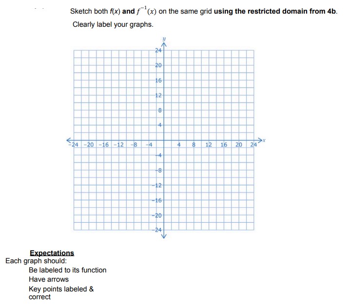 Sketch both f(x) and f^-1(x) on the same grid using the restricted ...