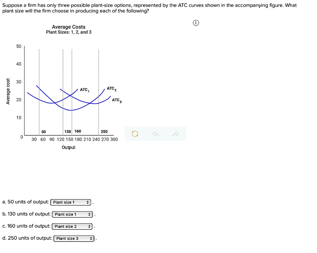 Suppose a firm has only three possible plant-size options, represented ...