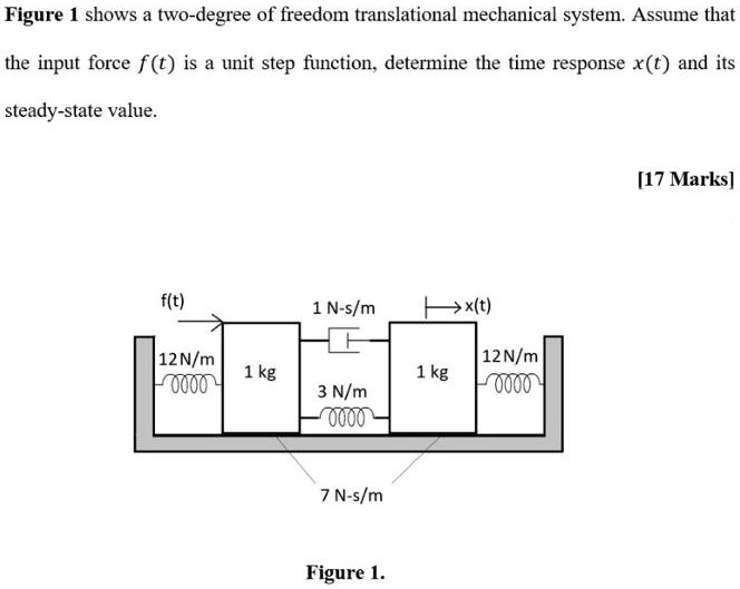 SOLVED: Figure 1 shows a two-degree of freedom translational mechanical system. Assume that the ...