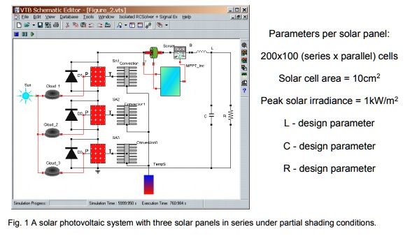 Parameters per solar panel: 200x100 (series x parallel) cells Solar ...