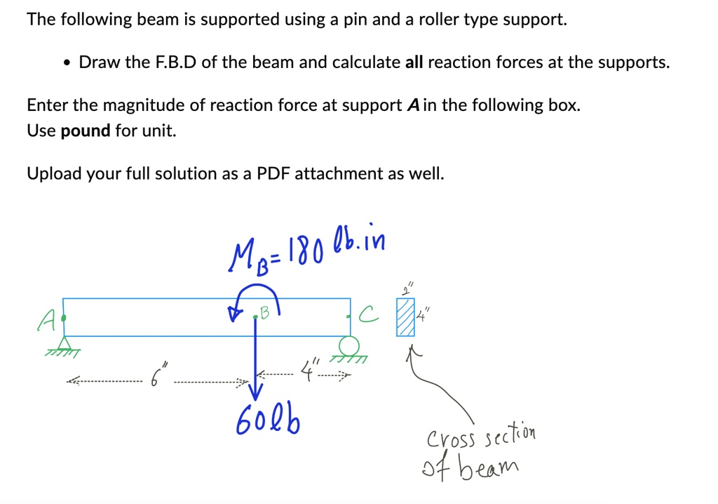 The following beam is supported using a pin and a roller type support ...