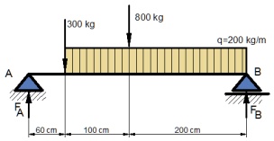 SOLVED: Draw the shear force and bending moment diagrams of the load ...