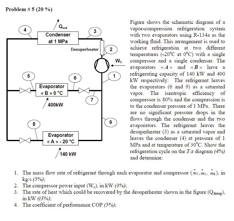 SOLVED: Figure shows the schematic diagram of a vapor-compression refrigeration system with two ...