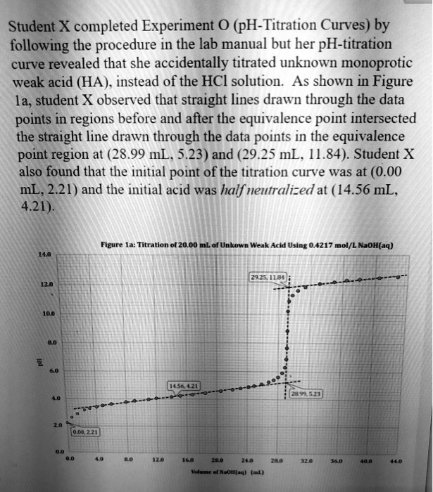 Student X completed Experiment O (pH-Titration Curves) by following the procedure in the lab ...