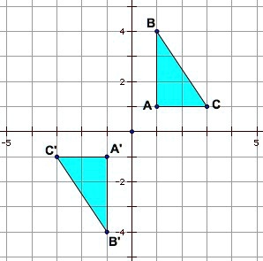 SOLVED: ' Triangle ABC is reflected across the x-axis, and then across the y-axis. Which ...