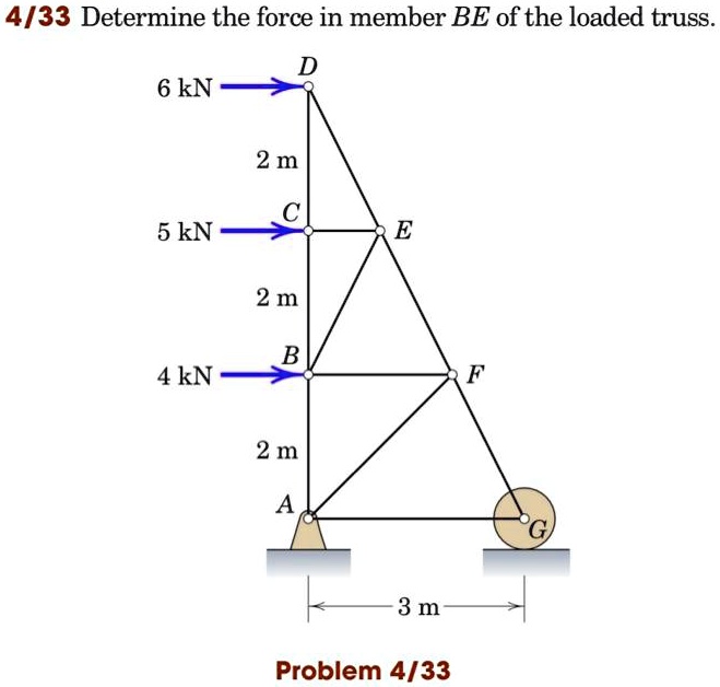 4/33 Determine the force in member BE of the loaded truss. D 6 kN 2 m C ...