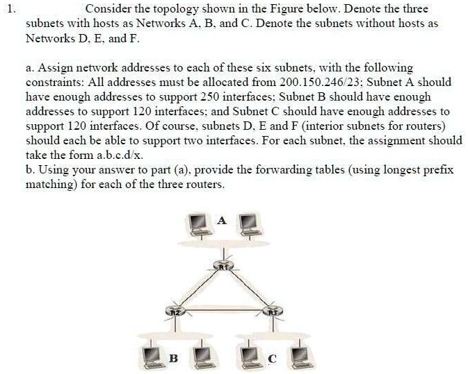 SOLVED: Consider the topology shown in the Figure below. Denote the three subnets with hosts as ...