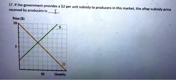 VIDEO solution: If the government provides a 2 per unit subsidy to ...