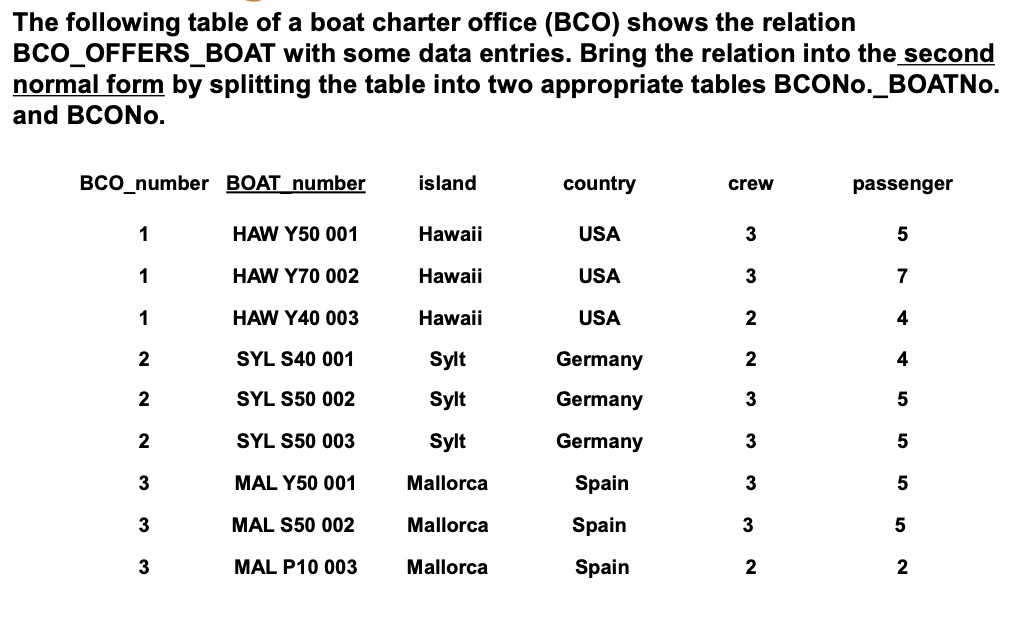 SOLVED: Texts: The following table of a boat charter office (BcO) shows ... SOLVED: Texts: The following table of a boat charter office (BcO) shows ...