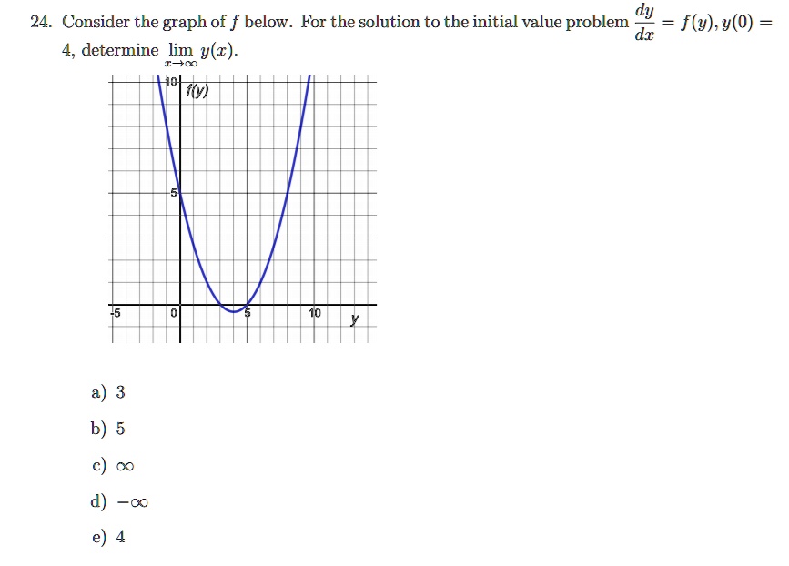 24 consider the graph of f below for the solution to the initial value ...