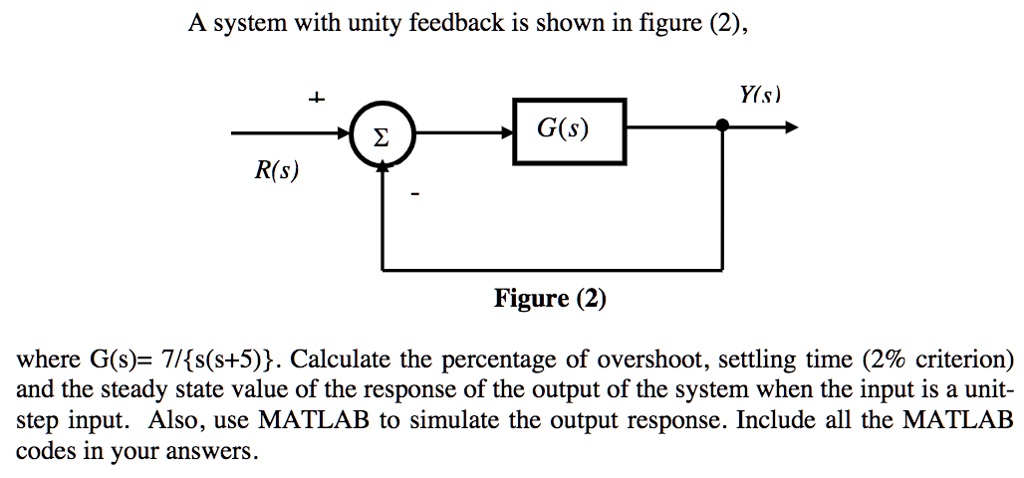 SOLVED: A system with unity feedback is shown in Figure (2). Y(s) G(s) R(s) Figure (2) where G(s ...