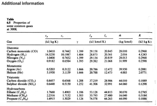 SOLVED: A mixture of gases is composed of 600 grams of Nitrogen (N2 ...