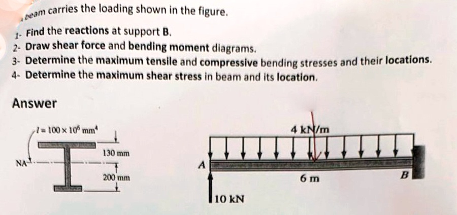 beam carries the loading shown in the figure 1 find the reactions at ...
