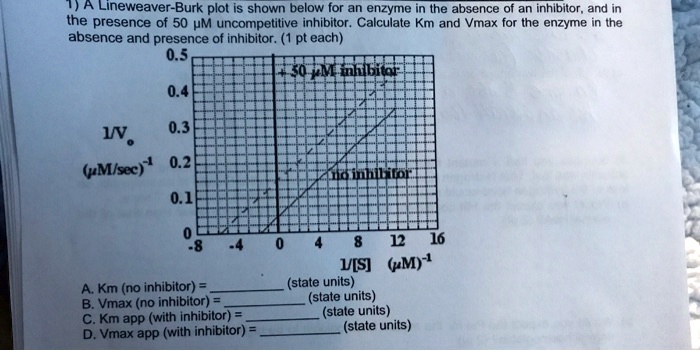 a lineweaver burk plot is shown below for an enzyme in the absence of ...