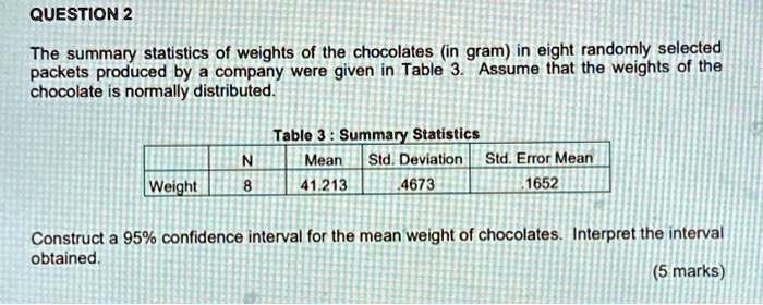QUESTION 2 The summary statistics of weights of the chocolates (in gram ...