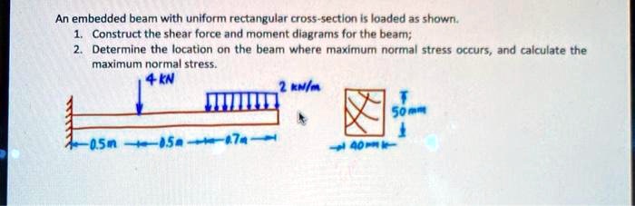 An embedded beam with uniform rectangular cross-section is loaded as shown. 1. Construct the ...