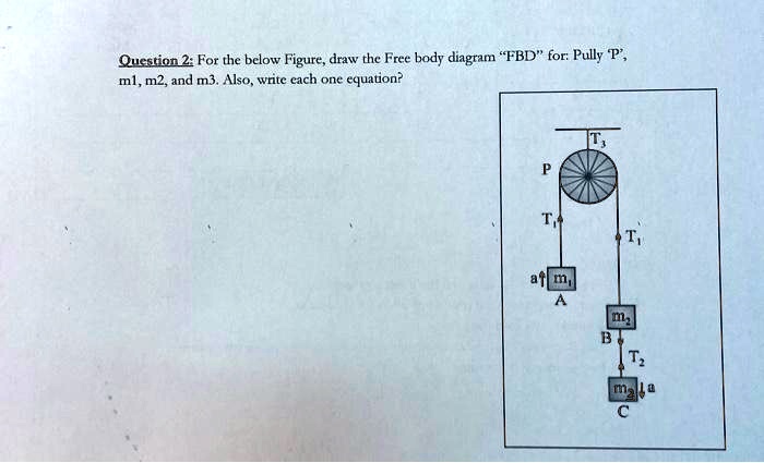 SOLVED: Qucstin 2: For the below Figure, draw the Free body diagram "FBD" for: Pully m2,and m ...