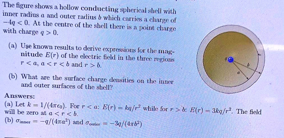 SOLVED: The figure shows a hollow conducting spherical shell with inner radius a and outer ...