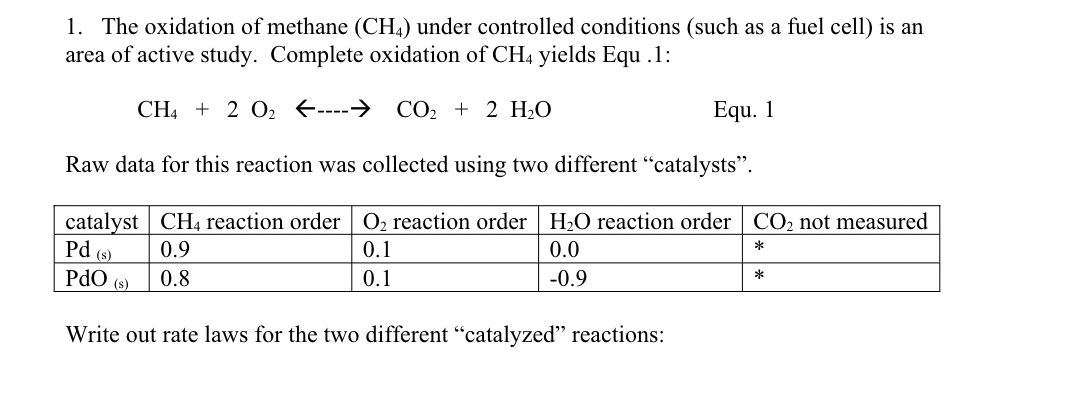 SOLVED: 1. The oxidation of methane (CH4) under controlled conditions ...