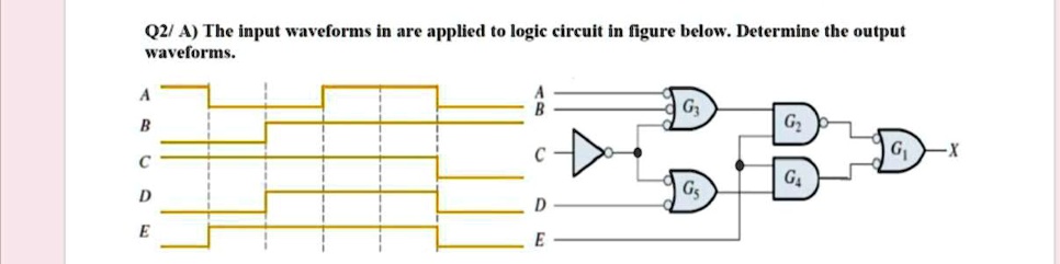Solved The Input Waveforms Are Applied To The Logic Circuit In The Figure Below Determine The