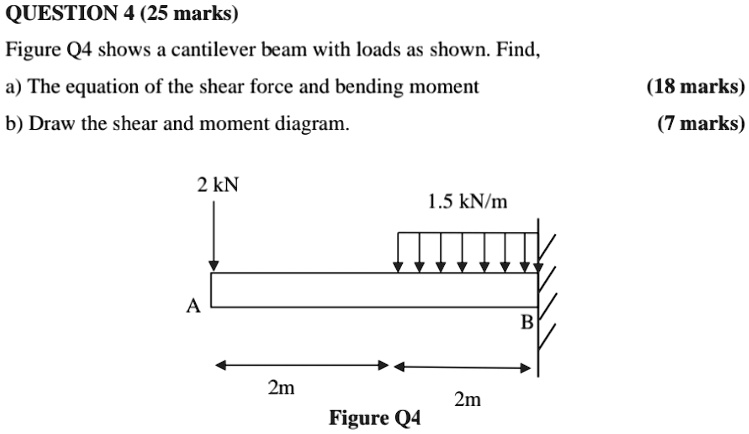 'QUESTION 4 (25 marks) Figure Q4 shows a cantilever beam with loads as ... 'QUESTION 4 (25 marks) Figure Q4 shows a cantilever beam with loads as ...